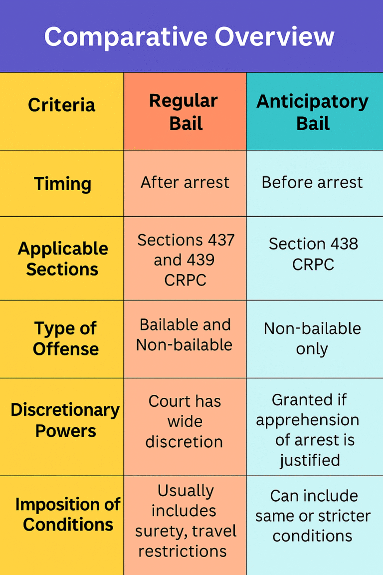 Bail Laws in India: Types, Procedure, and Legal Updates (2025) - The ...