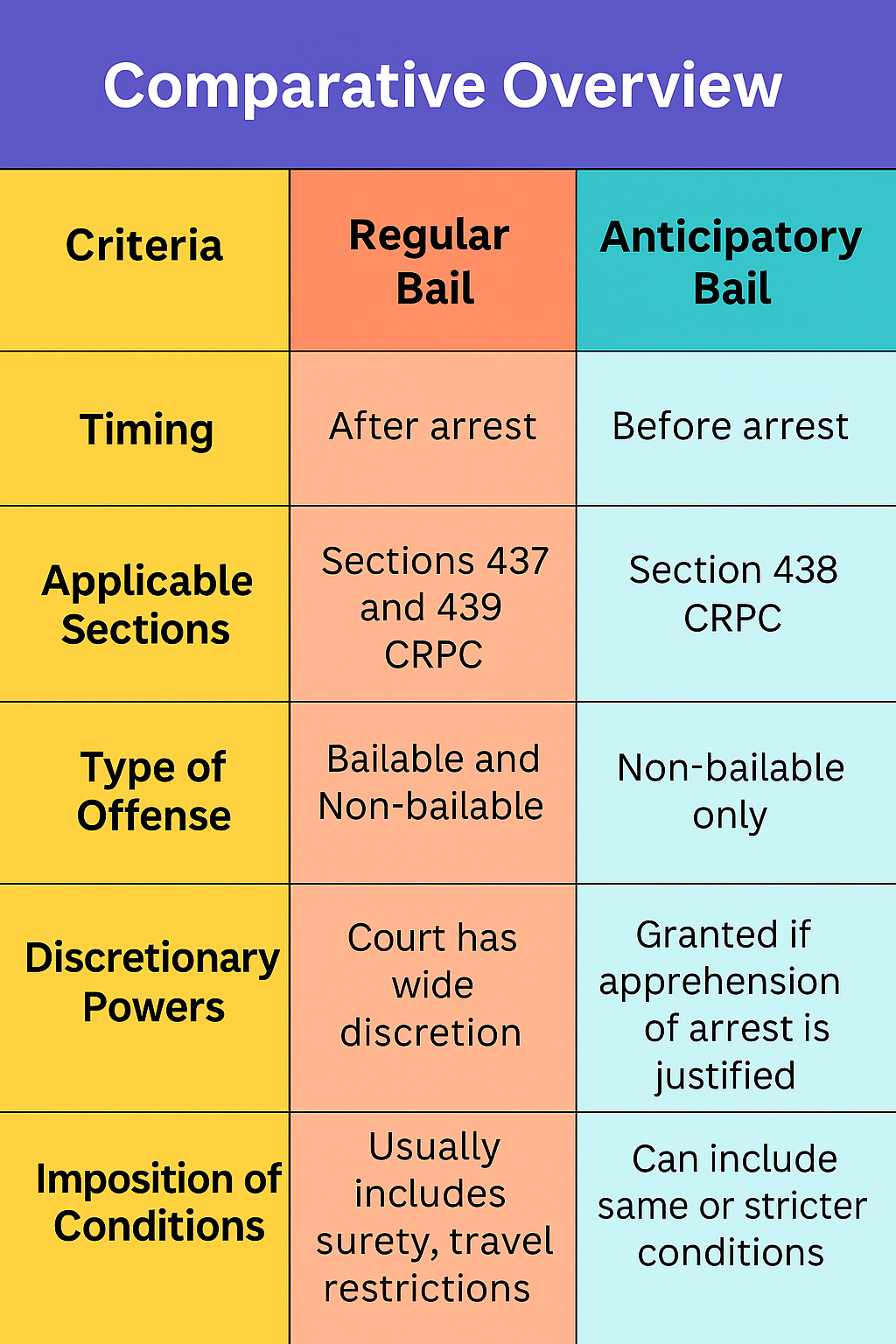 Bail Laws in India: Types, Procedure, and Legal Updates (2025) - The ...